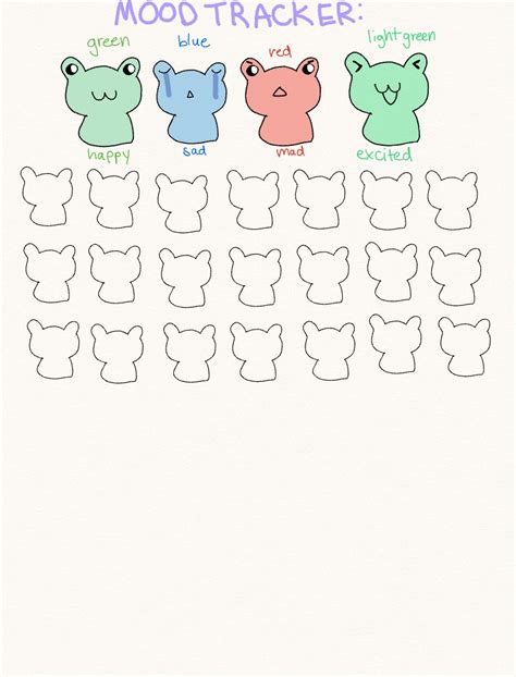 Frog Mood Tracker Notability Gallery