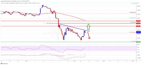 El precio de XRP sube un 15 por qué Ripple podría superar a Bitcoin y