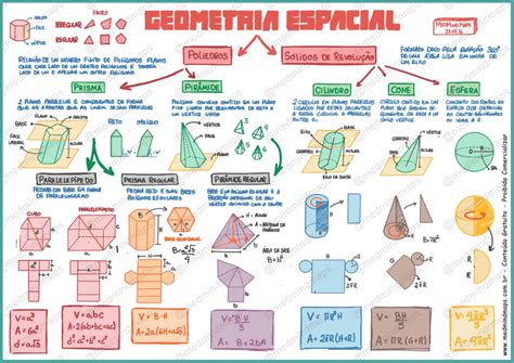 Geometria Espacial F Rmulas Matem Tica