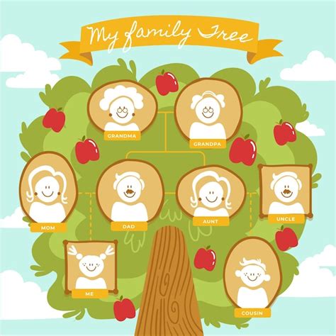 Diagrama de árbol genealógico dibujado a mano Vector Gratis