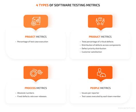 why software testing metrics matter and how to choose the most relevant metrics for your project