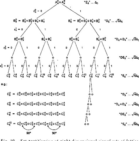 figure 10 from trellis coded modulation with redundant signal sets part ii state of the art