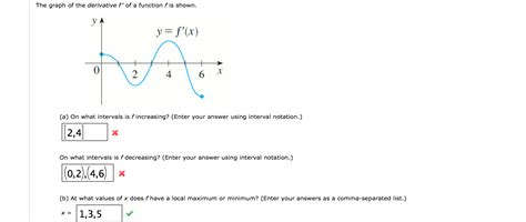 solved the graph of the derivative f of a function f is