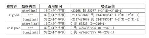 c语言的数据类型可分为4种 c语言数据类型中的基本类型 csdn博客