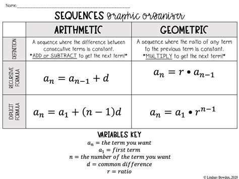 geometric sequence