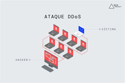 Ataques DDoS Qué Son Cómo Identificarlos y Prevenirlos