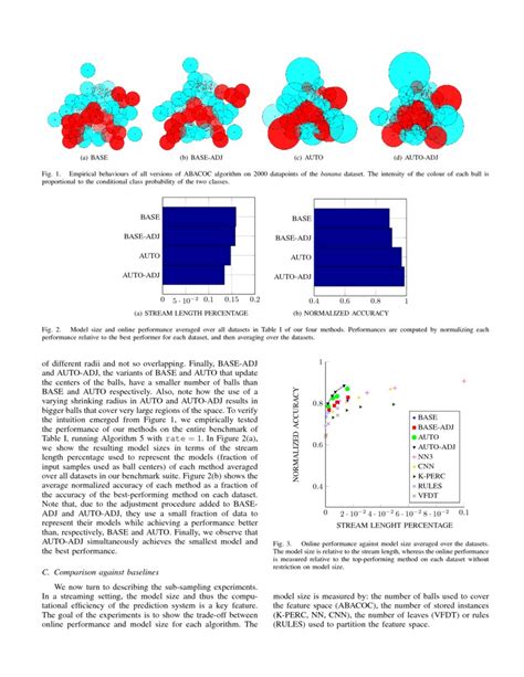 the abacoc algorithm a novel approach for nonparametric classification of data streams deepai