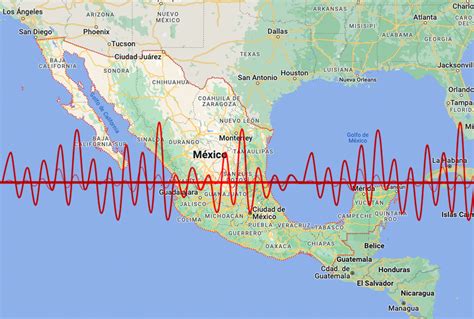 Sistema de Alerta Sísmica Mexicano quién lo inventó y cómo funciona