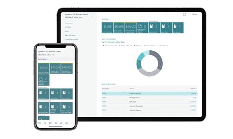 Microsoft Dynamics 365 Business Central History EFOQUS