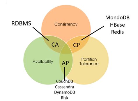 introduction to apache cassandra architecture cloudthat s blog