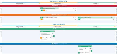 What Are Kanban Swimlanes and How to Use Тhem