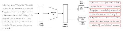 github ttyhu handwrittentextrecognition 1 recognizing handwritten text using deep learning