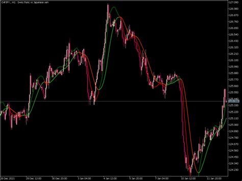 Trigger Lines Indicator Mql Top Mt Indicators Mq Or Ex