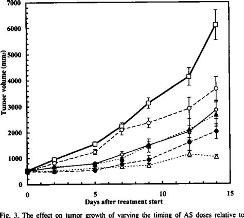 Figure 3 From Potentiation Of The Antitumor Effect Of Ionizing