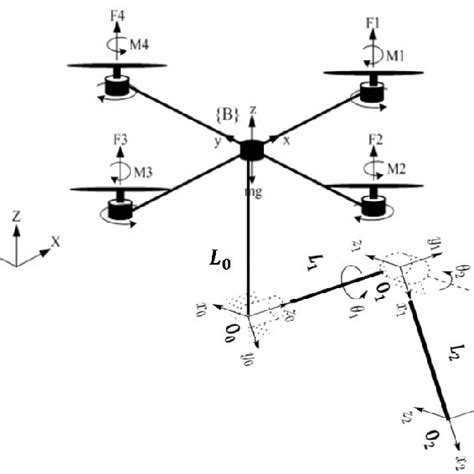 3d cad model of the new quadrotor manipulation system download scientific diagram