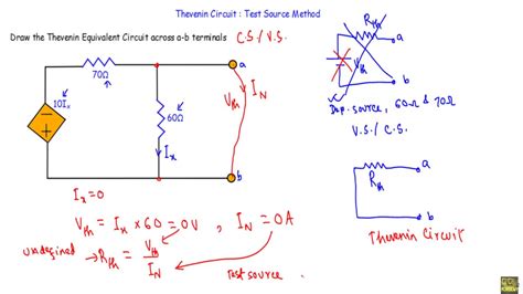 Thevenin Circuit Test Source Method YouTube