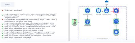 kodekloud challenge 1 issue with creating the pod issue with command kubernetes kodekloud