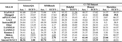 table 7 from assessment of multimodal large language models in alignment with human values