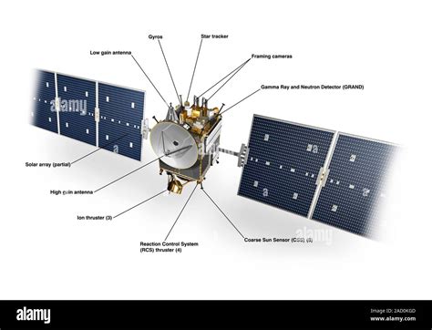 Sonde Dawn illustration Dawn est une sonde spatiale robotique conçu