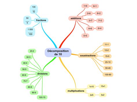 Exercice De Num Ration D Composer Les Nombres Cycle Apprendre