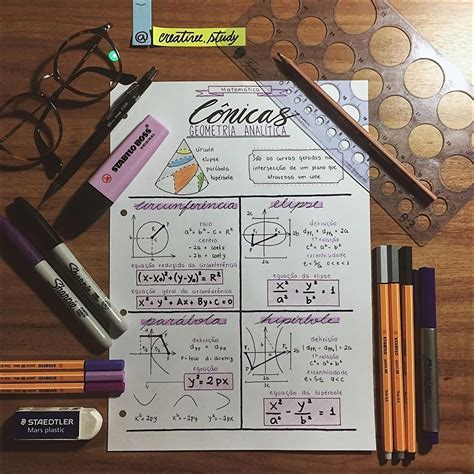 Mapas Mentais Sobre CONICAS Study Maps