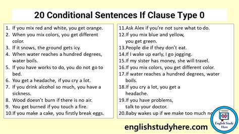 Conditional Sentences If Clause Type English Study Here