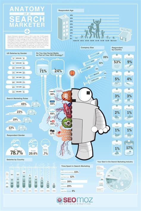 Striking Data Visualization And Infographic Poster Designs