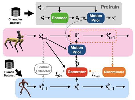 overview diagram of adversarial correspondence embedding ace we download scientific diagram