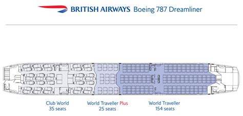 Boeing 787 8 Dreamliner Seat Map British Airways Two Birds Home