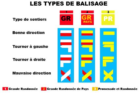 Le Balisage Les Topos Pyrénées par Mariano