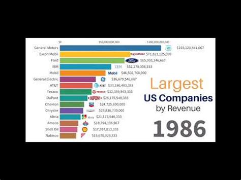 Largest Us Companies By Revenue Youtube