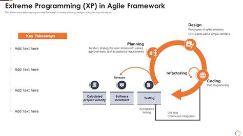 agile methods it projects extreme programming xp in agile framework presentation graphics