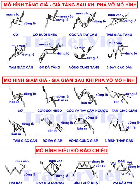 Top với hơn 62 về mô hình nến tăng giá mới nhất cdgdbentre edu vn