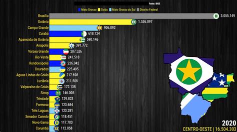 Popula O Do Centro Oeste Do Brasil
