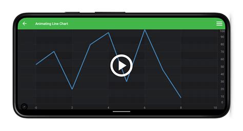 Android Animating Line Chart Scichart