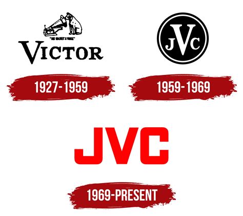 Jvc Logo Png Transparent Svg Vector Freebie Supply Off