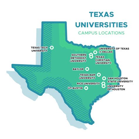 Map Of Texas With Texas Tech Colleges