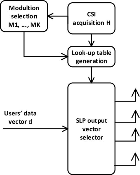 figure 2 from joint constellation rotation and symbol level precoding optimization in the