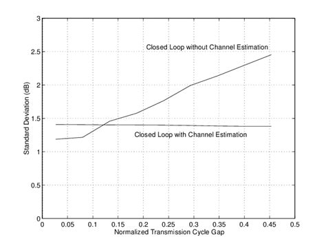 standard deviation of closed loop power control with and without download scientific diagram