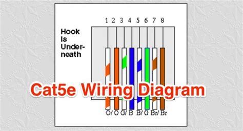 Cat 6 Cable Wiring Diagram 568a 568b