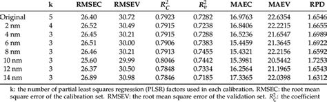 the estimation results of different resample interval using partial download scientific diagram