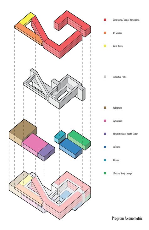 Program Structure Circulation Routes Architecture Diagrams A