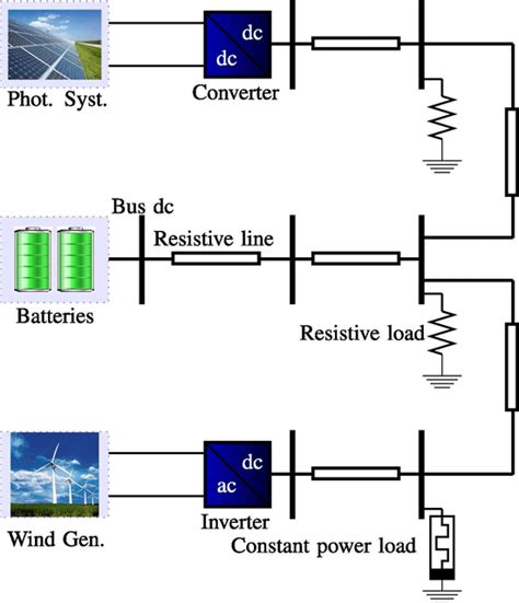 possible configuration of a dc power grid including distributed energy download scientific