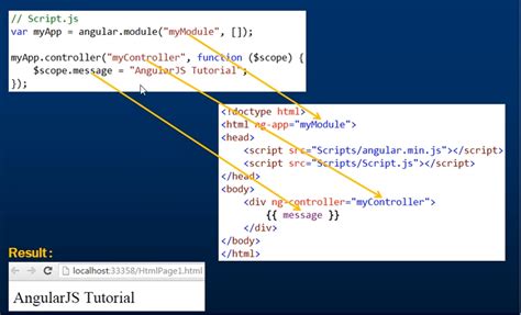 part 2 angular modules and controllers gester lin 博客园