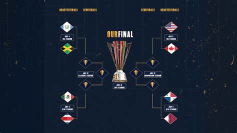 Programación de los cuartos de final de la Copa Oro 2023 Sensación