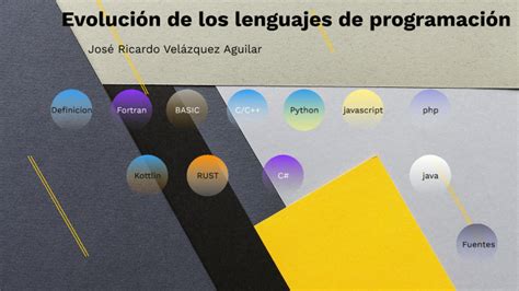 Evoluci N De Los Lenguajes De Programaci N By Ricardo Vel Zquez On Prezi