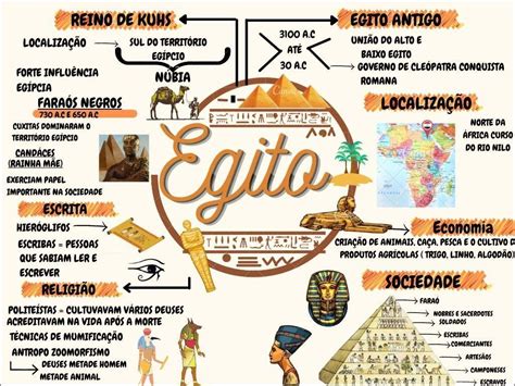 Mapas Mentais Sobre Egito Antigo Artofit