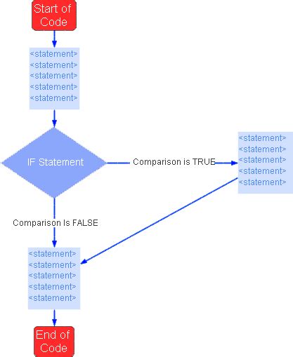 ib computer science java selection structures part 1 a1 stem education