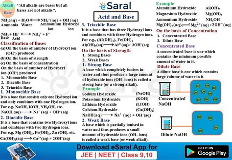 Acids Bases And Salts Class 10 Chapter 1 Short Notes Mind Maps