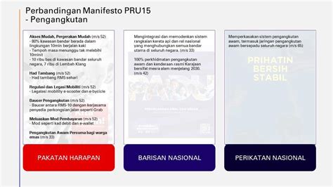 Perbandingan Manifesto PRU15 Bahagian Pengankutan Awam R Malaysia